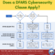 CUI and Cybersecurity Disclosure Decision Trees - CUI Institute